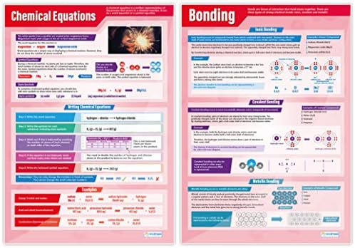 Atomic Structure Posters - Set of 4 | Science Posters | Gloss Paper ...