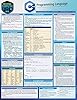 C++ Programming Language: a QuickStudy Laminated Reference (Quickstudy ...