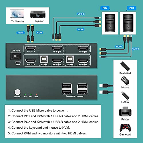 KVM Switch HDMI Dual Monitor Extend Display, UHD4K@60Hz, YUV 4:4:4, 2 ...