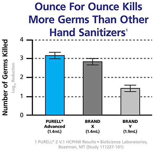 PURELL Advanced Hand Sanitizer Gel, Spring Bloom Fragrance, 8 fl oz ...