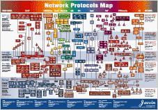 Network Protocols Map: www.Javvin.com: 9780974094502: Amazon.com: Books