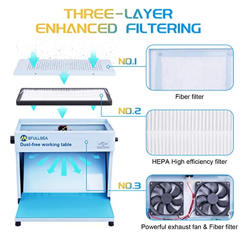 MSFULLSEA Laminar Flow Hood Mycology Vertical Laminar Flow Hood H-E-P-A ...