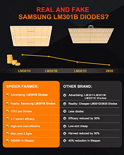 Spider Farmer Grow Tent Kit Complete 4x4ft SF4000 450w Dimmable Samsung LM301B LED Diodes, Grow ...