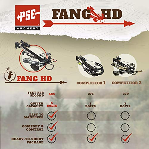 PSE ARCHERY Fang HD Crossbow Package- Up to 405 FPS- 5 Bolt Quiver- Adjustable Buttstock- w Dual ...