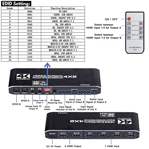 HDMI Matrix 4x2 , 4K HDMI Matrix Switch 4 in 2 Out Switcher Splitter ...