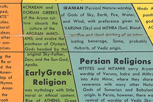 Histomap 4,000 Years of World History Timeline Poster - (16x76) Social ...