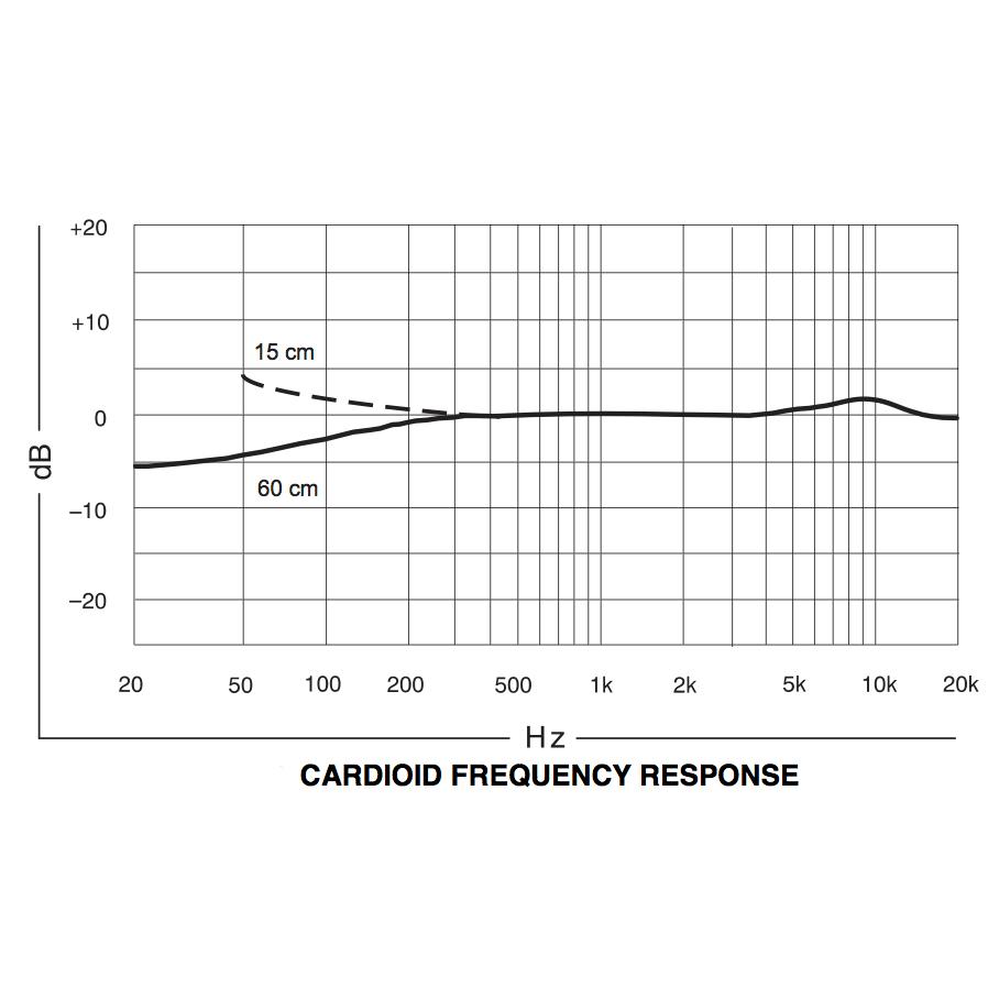 Shure KSM141/SL Stereo Pair with (2) KSM141, (2) Foam Windscreens, A27M ...