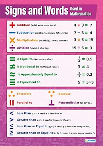 Math Words and Signs Poster – Gloss Paper – 33” x 23.5” – Educational ...