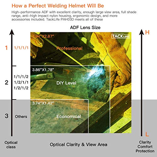 TACKLIFE Professional Welding Helmet Auto Darkening, 3.94"x2.87" Large ...