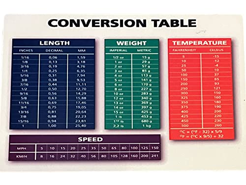Infographic Unit Of Measurement Chart Conversion Table, 48% OFF