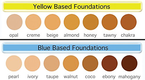 Oxygenetix Oxygenating Foundation Color Matching