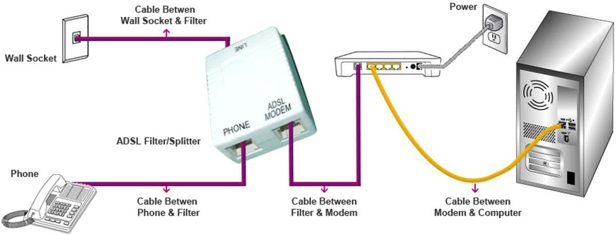 Mua in-line DSL Filter w/Splitter trên Amazon Mỹ chính hãng 2025 | Fado