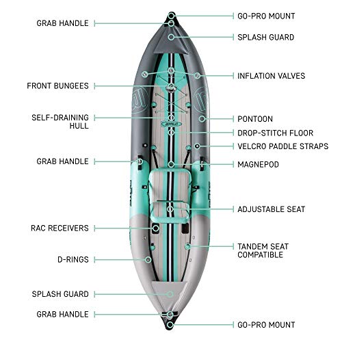BOTE Zeppelin Aero Inflatable Kayak with Accessories | Travel Bag, Pump ...