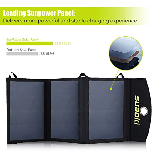 SUAOKI 20W Solar Phone Battery Charger 22 oz Dual USB-Port Sunpower ...