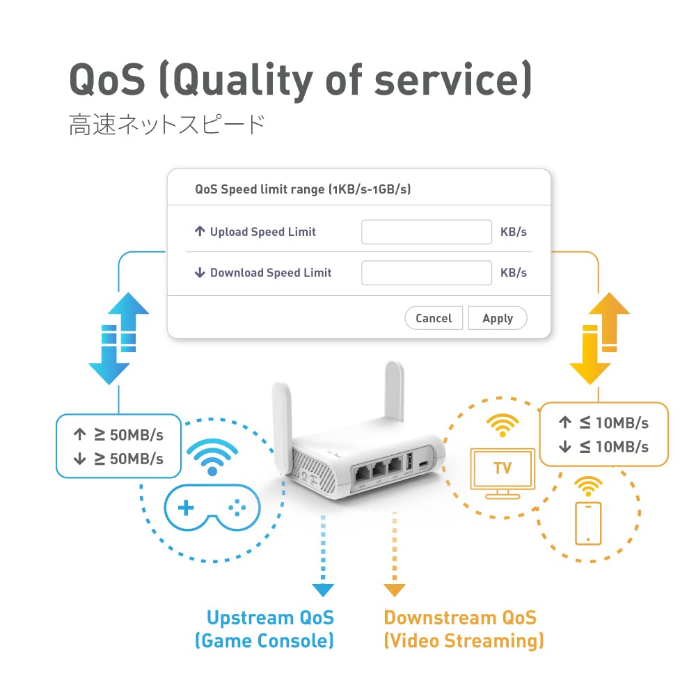 Mua GL.iNet GL-SFT1200 (Opal) Travel VPN Router - Security Gigabit ...