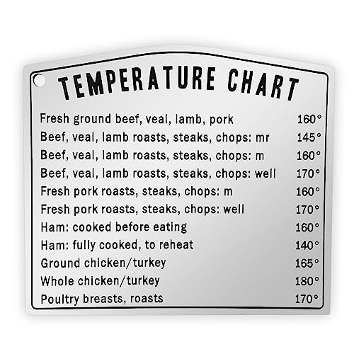 Cooking Temperatures Chart For Kitchen Meat And Poultry Temperature