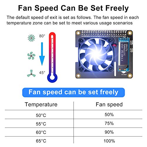 Raspberry Pi 4B Cooling Fan Raspberry Pi Cooler, Raspberry Pi RGB Cooling Hat RPI GPIO with ...