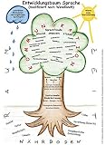 Wie Kinder wachsen - Baum der kindlichen Entwicklung Poster für die ...