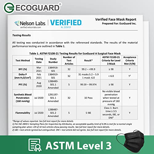 FriCARE Made In USA, 4-ply Black Disposable Face Mask ECOGUARD, ASTM ...