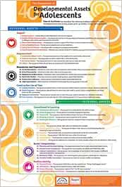 40 Developmental Assets Poster / Adolescent: Press, Search Institute ...