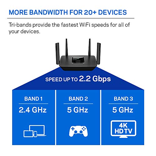 Linksys Mesh Wifi 6 Router, Dual-Band, 2,700 Sq. Ft Coverage, 55 ...