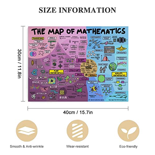 Educational Posters The Map Of Mathematics Poster Classroom Posters ...