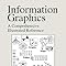 Information Graphics: A Comprehensive Illustrated Reference: Harris ...