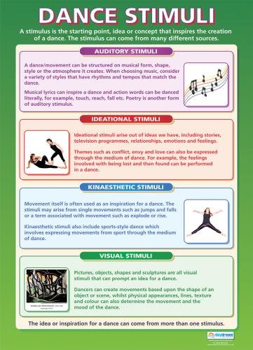Stimuli |Dance Educational Wall Chart/Poster in high gloss paper (A1 ...