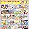 Buy FESTIVALS OF INDIA (COMBINED) CHART Book Online at Low Prices in ...