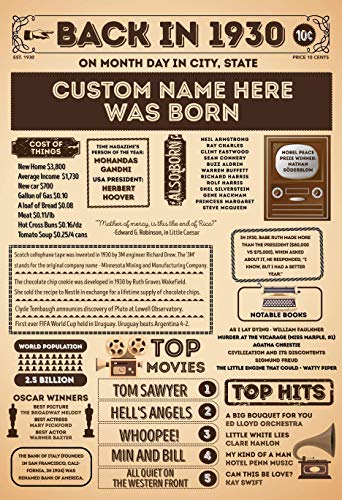 July 24, 1930, Thursday, What happened on 7/24/1930| TakeMeBack.to