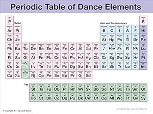 Amazon.com: Covet Dance PERIODIC TABLE OF DANCE ELEMENTS poster (18x24 ...