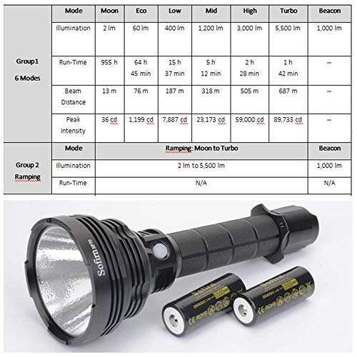 sofirn SP70 Tactical Flashlight 5500 High Lumens, for Police Military ...