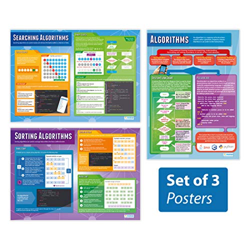 Mua Daydream Education Algorithms Posters - Set of 3 - Laminated ...