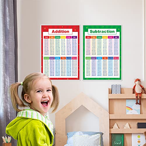Laminated Educational Math Posters, Addition and Subtraction Math ...
