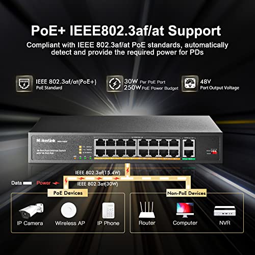 MokerLink 16 Port PoE Switch with 2 Gigabit Uplink Ethernet Port, 250W High Power, Support ...