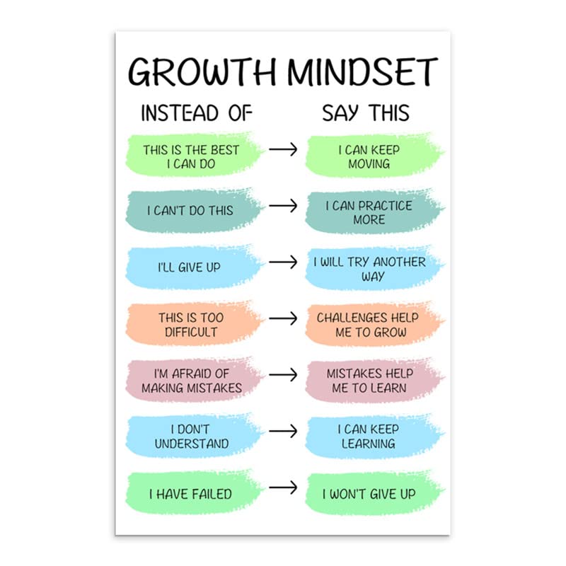 Mua Growth Mindset Wall Art Inspirational Quotes Wall Decor Growth ...