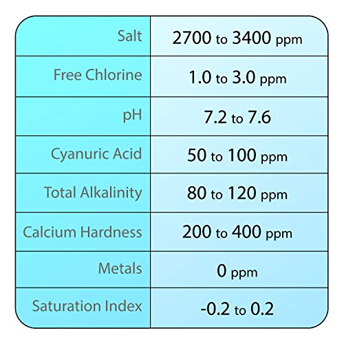 Rx Clear Hydrosalt Cell Electronic Salt Generator Chlorinator for ...