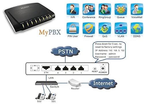 Yeastar Soho Mypbx Voip Phone And Device