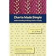 Charts Made Simple Understanding Knitting Charts Visually Briar Jc