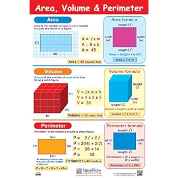 Amazon.com: Math: Calculating Area and Perimeter Classroom Poster ...