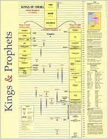 Kings & Prophets Laminated Chart (Keep All Those Old Testament Kings ...