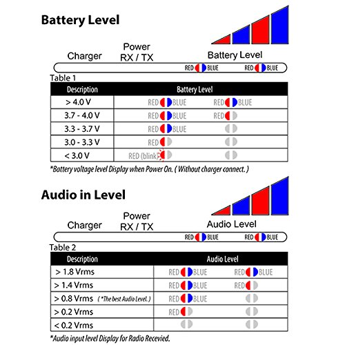 LATNEX RC-S120 Simplex Repeater Controller - DMR Crossband Repeater and ...