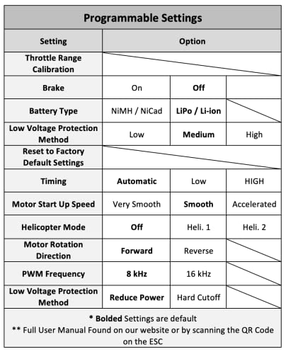 30A RC Brushless Motor Electric Speed Controller ESC 3A UBEC with XT60 ...