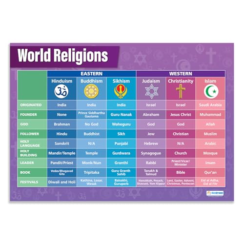 Daydream Education World Religions Classroom Poster - EXTRA LARGE 33” x ...