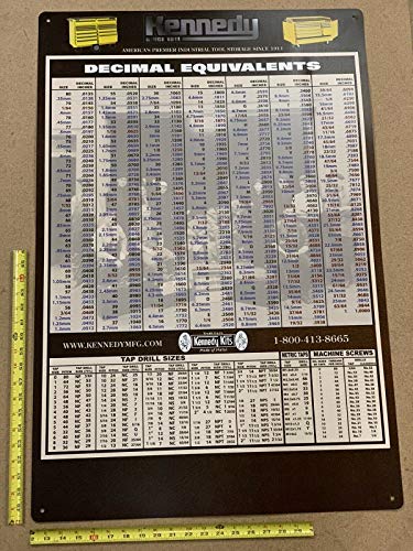 Compare price to decimal equivalent chart | TragerLaw.biz