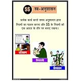 Mr. Safe - 1S Sort Poster in Hindi PVC Sticker A3 (11.7 inch X 16.5 ...