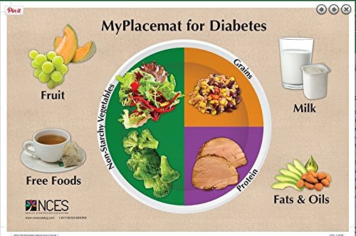 Amazon.com: NCES-MyPlate Diabetes Placemat-Laminated Placemat: Home ...