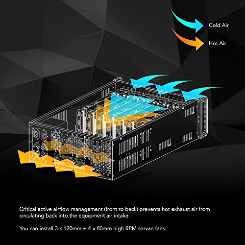 Hydra III 8 GPU 4U Server Mining Rig Case | Pricepulse