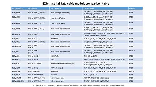EZsync FTDI Chip USB to TTL Serial Cable for Rapsberry Pi, 3.3V, TTL ...