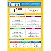 Daydream Education Algebra Math Poster – Laminated – LARGE FORMAT 33” x ...